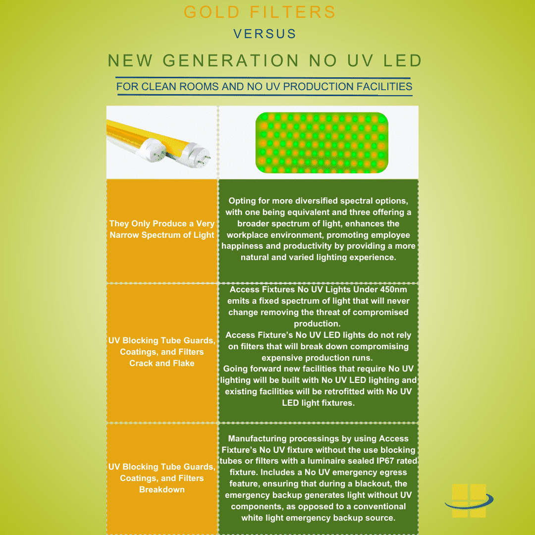 is uv led effective